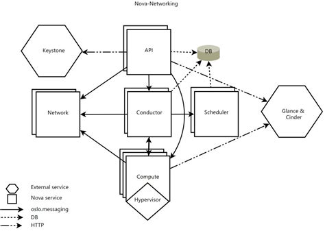 什么是openstack？ 知乎