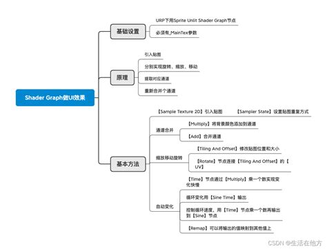 Shader Graph制作ui效果shader Graph Ui Csdn博客 Shader Graph制作ui效果shader Graph Ui Csdn博客