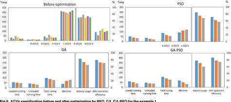 Table 1 From Multi Objective Agv Scheduling In An Fms Using A Hybrid Of