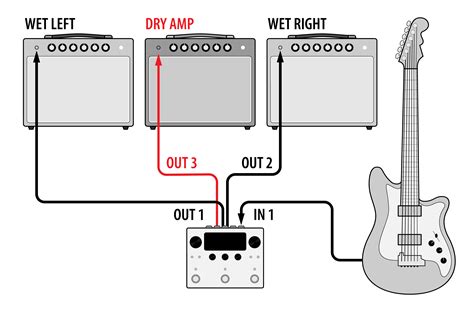 3 5 Wet Dry Wet Amplifier — Eventide H90 Documentation