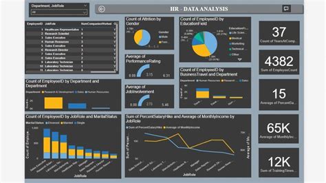 Tanmay Ingole On Linkedin Dataanalytics Dataanalysis Hranalytics
