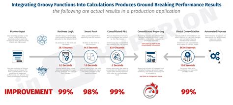 Adventures In Groovy Part 6 Converting A Pov Into A Fix In2hyperion