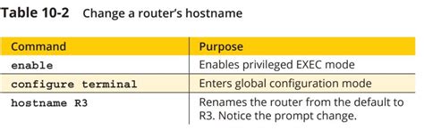 Capstone Project 10 1 Configure Router Passwords In Packet Tracer Course Hero