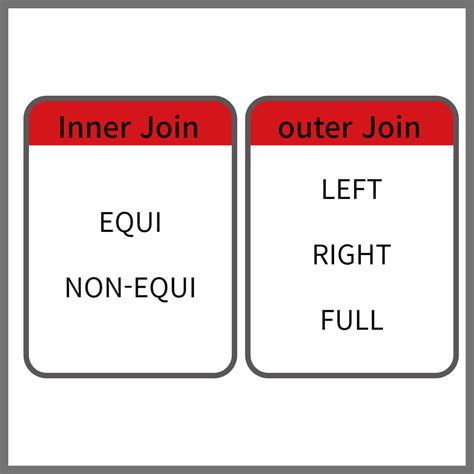오라클 조인 Inner Joinequi Join과 Non Equi Join에 대해 알아보자 일체유심조