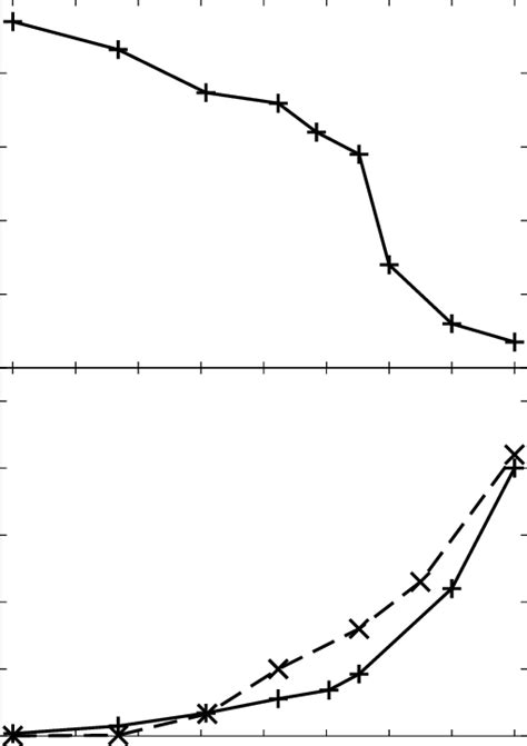 Shows The Evolution With Temperature Of The Single Particle Spectral Download Scientific