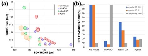 A Optimization Calculation Result When The Same Calculation Is Download Scientific Diagram