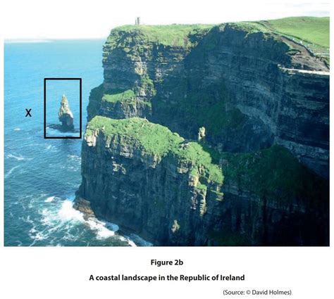 Coastal Processes And Landforms Edexcel Igcse Geography Exam Questions