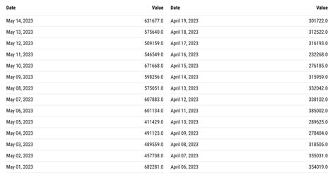 Despite Transfers Lingering In The Mempool Bitcoins Daily Transaction Rate Taps All Time High