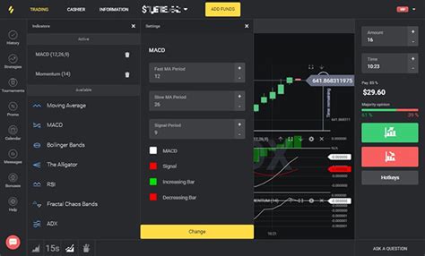 A New Look At MACD Divergence Revieweek