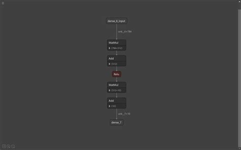 Add Ml Assisted Handwritten Digit Recognizer With C To Your Mobile Apps