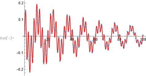 Numerics Simultaneous Nonlinear Fitting Of Two Datasets To Two Trial