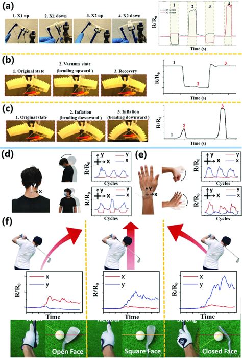 Multidimensional Sensing Applications A Multidimensional Sensor For