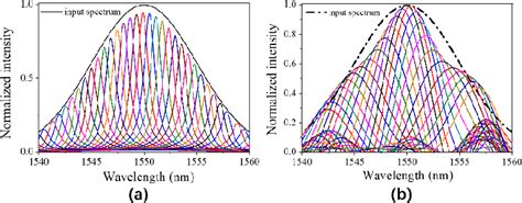 Figure 2 From A High Resolution Fourier Transform Spectrometer Based On