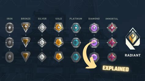 A Complete Guide To Fortnites New Ranked System🌕 Vença No Jogo Com Ganhos No Touro