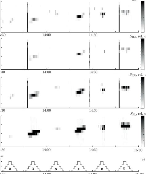 The Results Of Spectral Processing Of The Data Of The Eiscat Incoherent