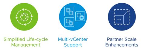 Guest Introspection Re Introduction For NSX T Network And Security Virtualization VMware