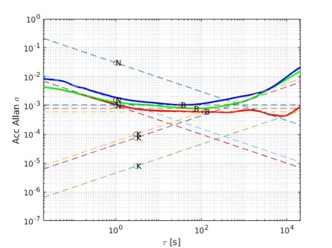 Cannot Set Pin In Navio With Raspberry Pi 4 Ubuntu 1804 Arm64