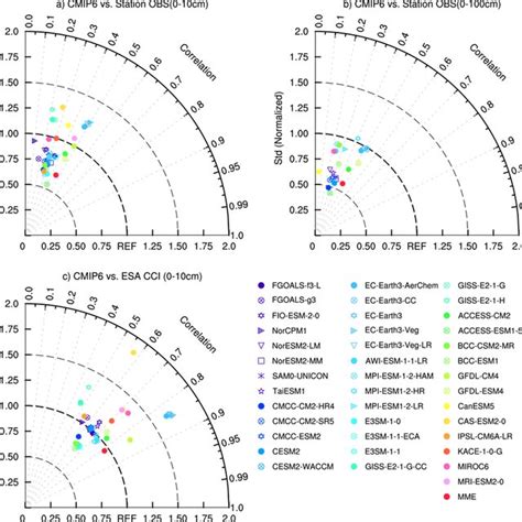Taylor Diagrams Of Statistics Pattern‐correlation And The Normalized