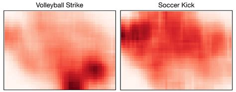 A Rotation Invariant Latent Factor Model For Moveme Discovery From Static Poses