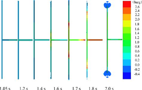 Pressure Cloud Diagram During Gas Explosion Download Scientific Diagram