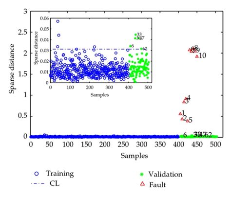 Fault Detection By Jit Method Download Scientific Diagram