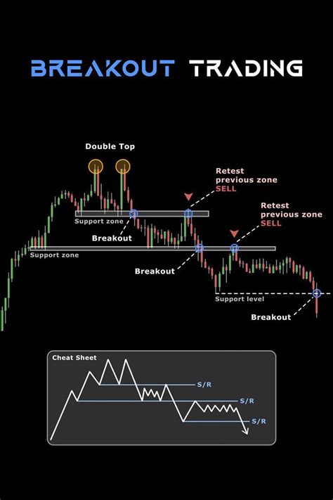 Breakout Trading System With Trading Charts
