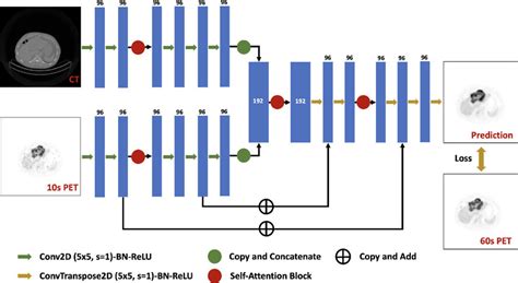 Architecture Of The Proposed M³s Net Download Scientific Diagram
