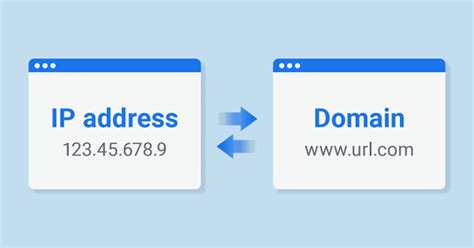 Fqdn Fully Qualified Domain Name Là Gì Tin Tức Tên Miền Hosting