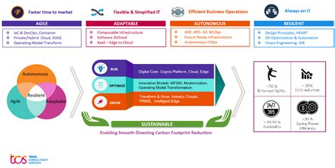 Hybrid Cloud With Tcs And Nutanix Nutanix Community