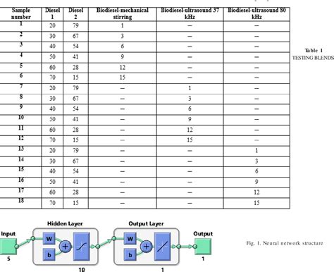 table 1 from estimating ternary blends properties using anns trained