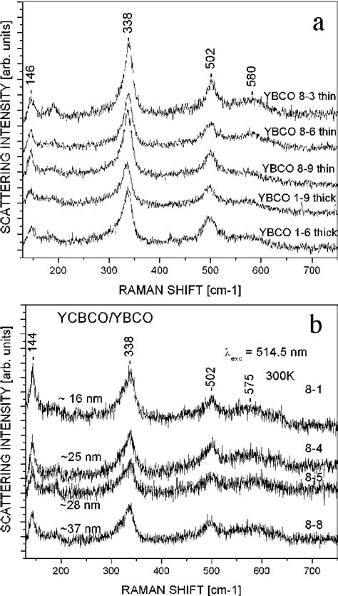 Figure 1 From Ybcoycbco Multi Layer Healing Technique For Ybco Coated Conductors Semantic Scholar