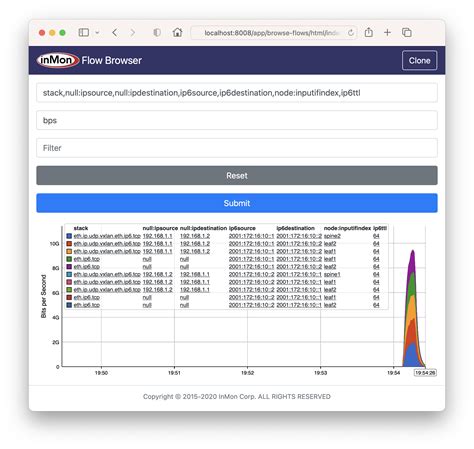 SFlow IPv Flow Analytics With Containerlab