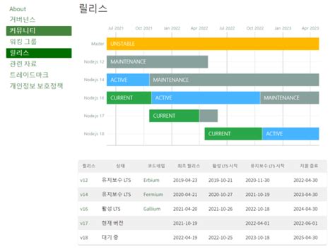 강력한 자바스크립트 Nodejs 다운로드 설치하기 Javascript 강력한 자바스크립트 Nodejs 다운로드 설치하기 Javascript