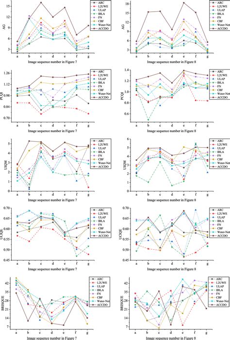 Quantitative Evaluation Of Different Methods Download Scientific Diagram Quantitative Evaluation Of Different Methods Download Scientific Diagram