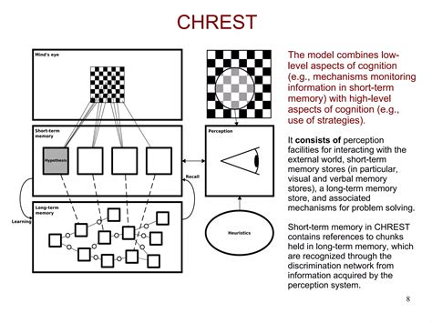 Cognitive Architectures Comparision Based On Perceptual Processing Ppt