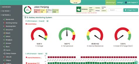Network Monitoring System