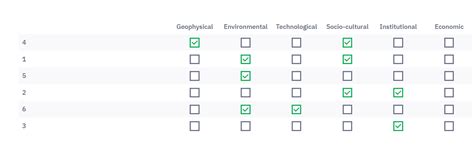 Can I Do A Cascading Based On An Arraynumbers With Checkboxes Limesurvey Forums