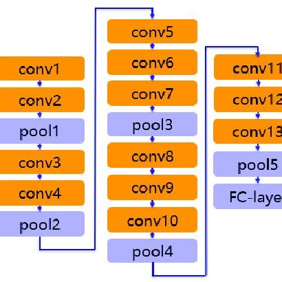 The Structure Of Visual Sentiment Analysis Network Download Scientific Diagram