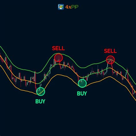 Tma Centered Bands Indicator For Metatrader 4