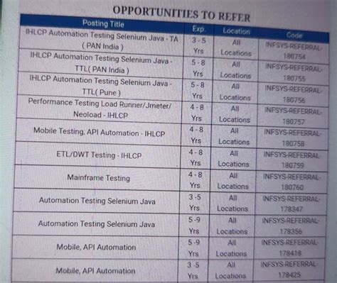 arnab bhattacharya on linkedin testingjobs testengineer