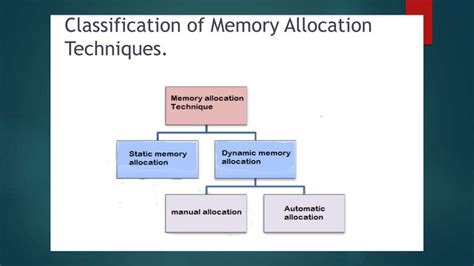 Memory Management In Rtospptx