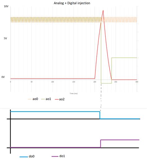 Synchronisation Ao Do Avec Daqmx Ni Community