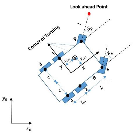 Schematic Of The System Download Scientific Diagram