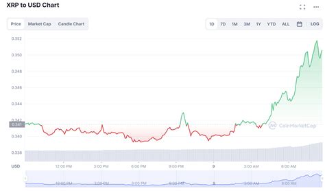 Xrp Price Prediction Where Is The Utility Token Going In 2023 And
