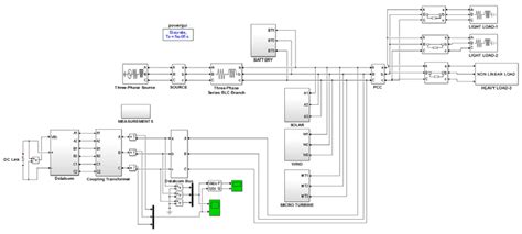 Microgrid Model With Dstatcom See Online Version For Colours Download Scientific Diagram