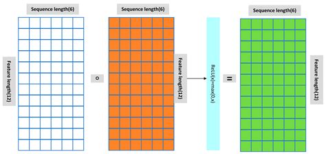 High Frequency Forecasting Of Stock Volatility Based On Model Fusion And A Feature