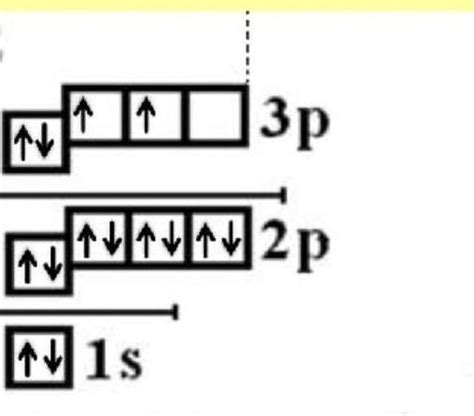 3 Напишите электронную и электронно— графическую формулы атома кремния Школьные Знания Com