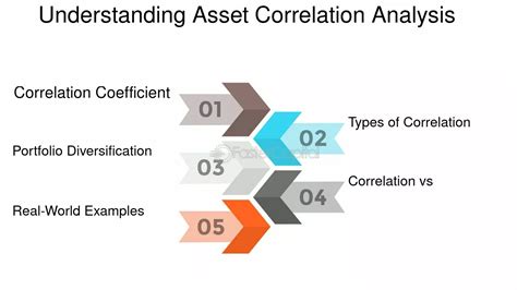 Correlation Analysis Signed Distance Correlation Sidco A Network Correlation Analysis Signed Distance Correlation Sidco A Network