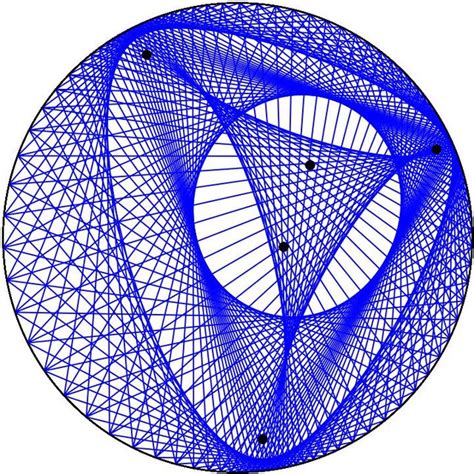 Envelopes Of Convex Hulls Left And Of All Closed Polygons With Download Scientific Diagram
