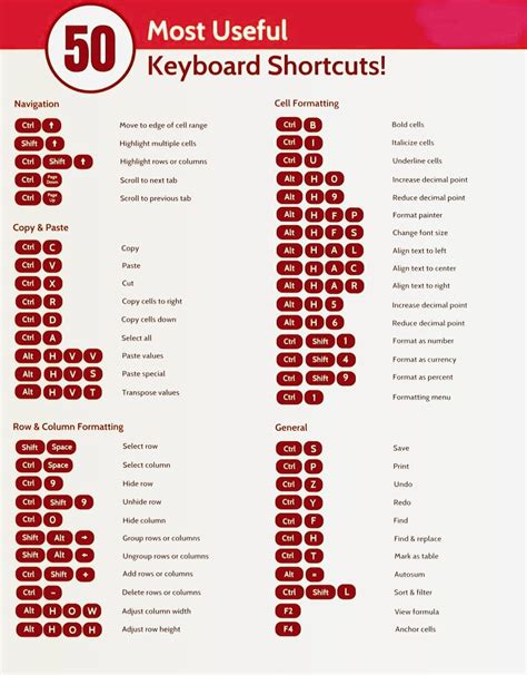 Learn Basic Shortcut Keys Basic To Advanced Excel Shortcuts Shortcut Key Tricks Excel